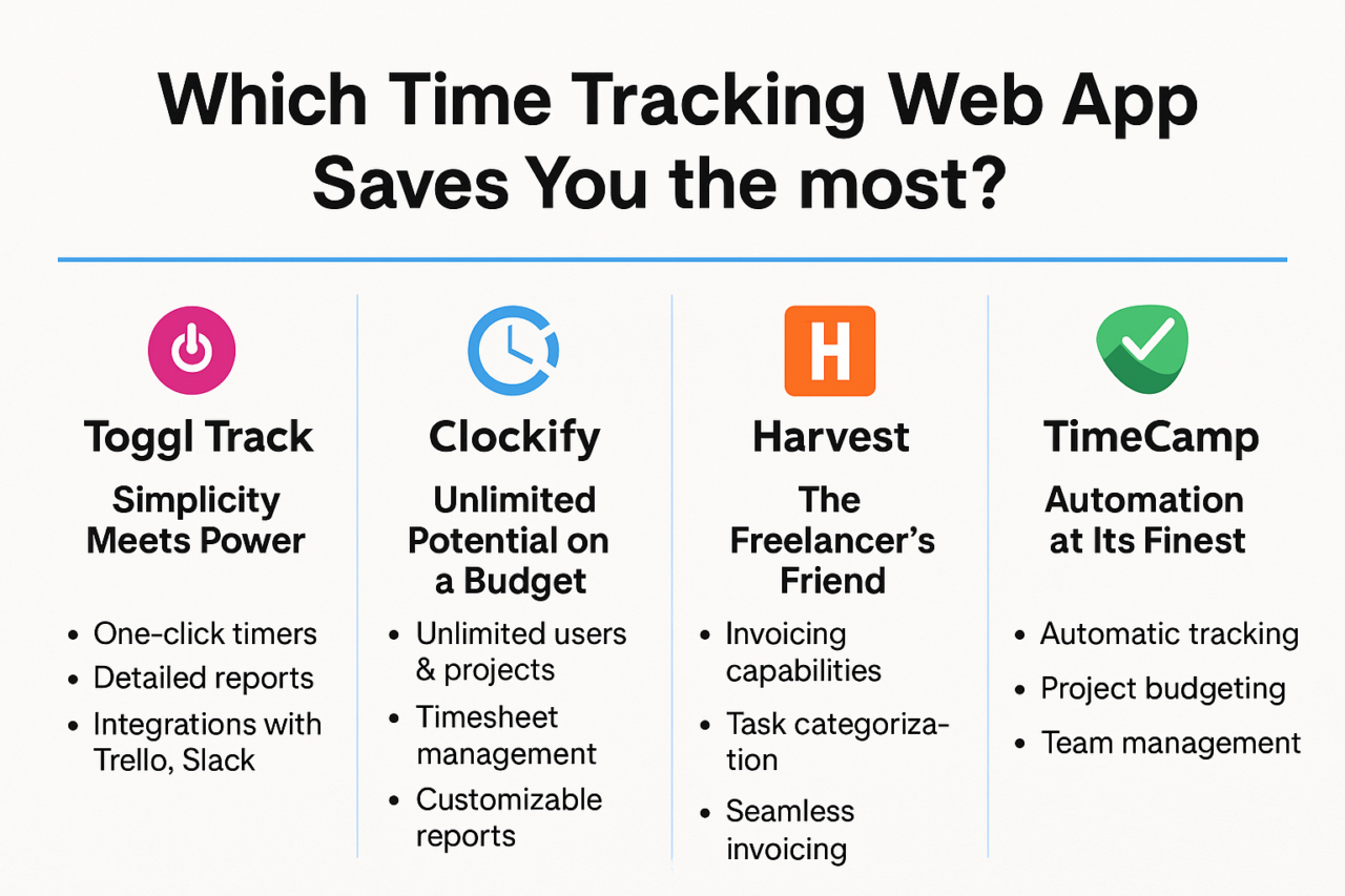 Best Time Tracking Software to Save You Time in 2025